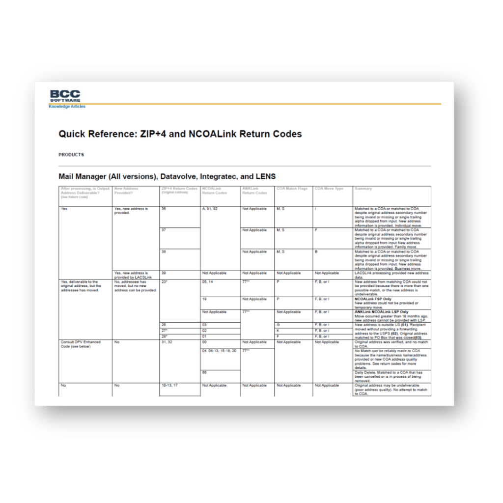 NCOALink®️ Return Codes, Zip+4 Return Codes and CASS Error Codes | BCC ...