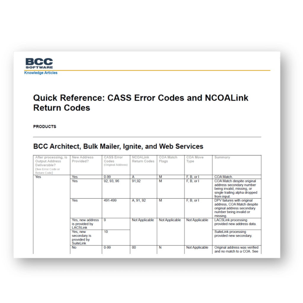 NCOALink®️ Return Codes, Zip+4 Return Codes and CASS Error Codes | BCC Software, A BlueCrest Company