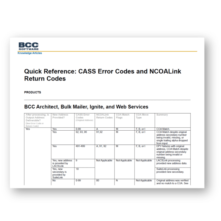NCOALink®️ Return Codes, Zip+4 Return Codes and CASS Error Codes | BCC Software, A BlueCrest Company