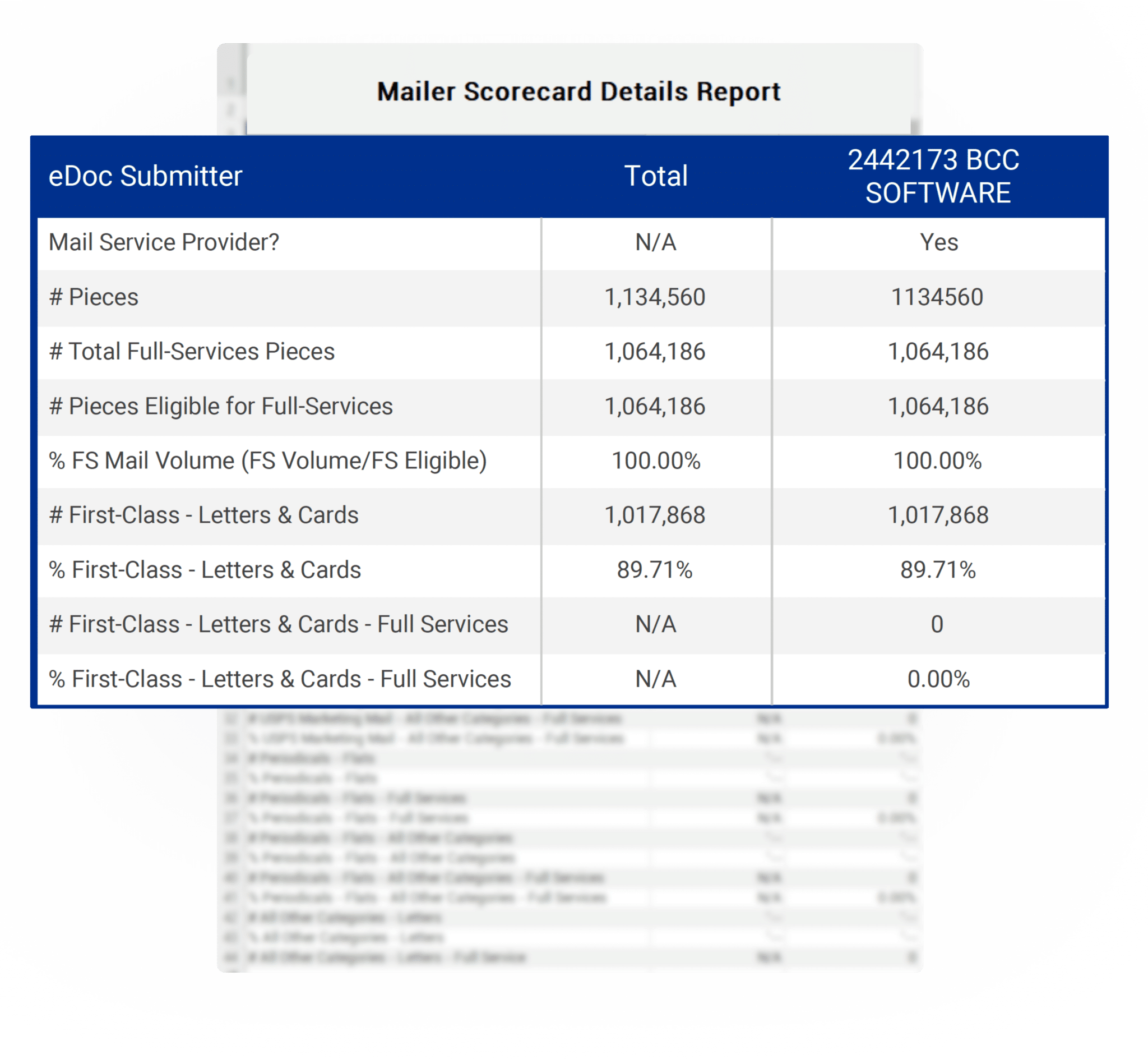 YourScore™ - BCC Software - A BlueCrest Company