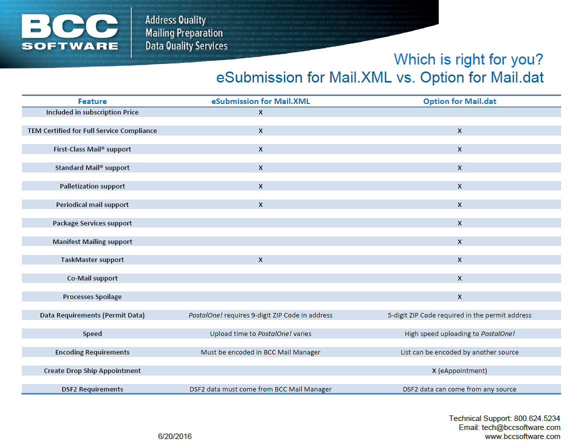 Comparing Mail.dat versus Mail.xml - BCC Software - A BlueCrest Company