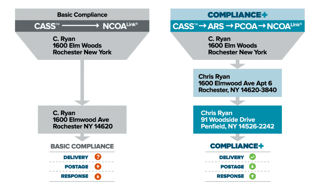 COMPLIANCE+™ - BCC Software